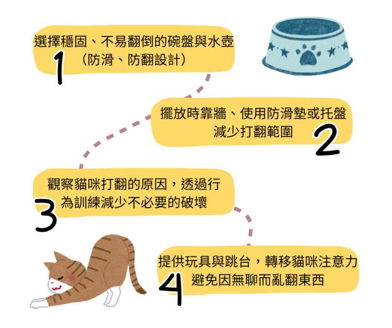 貓咪為什麼喜歡打翻東西？如何預防？自動飲水機能解決嗎？ - Fluv毛小愛｜用愛照顧每一個毛小孩