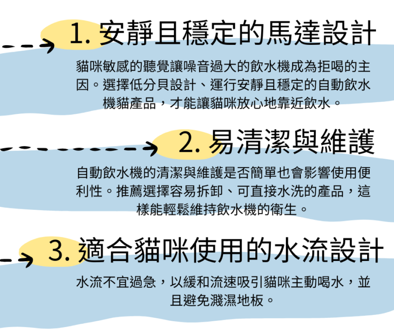【2025最新】貓咪飲水機推薦! 如何讓你的貓愛上喝水？ - Fluv毛小愛｜用愛照顧每一個毛小孩